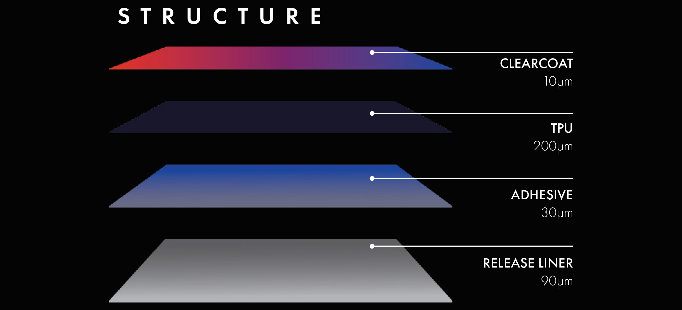 Onyxhield - Optical Paint Protection Film (PPF)