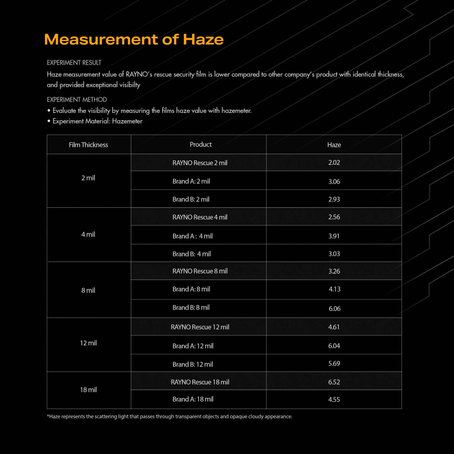 Security Window Film | Rayno Window Film