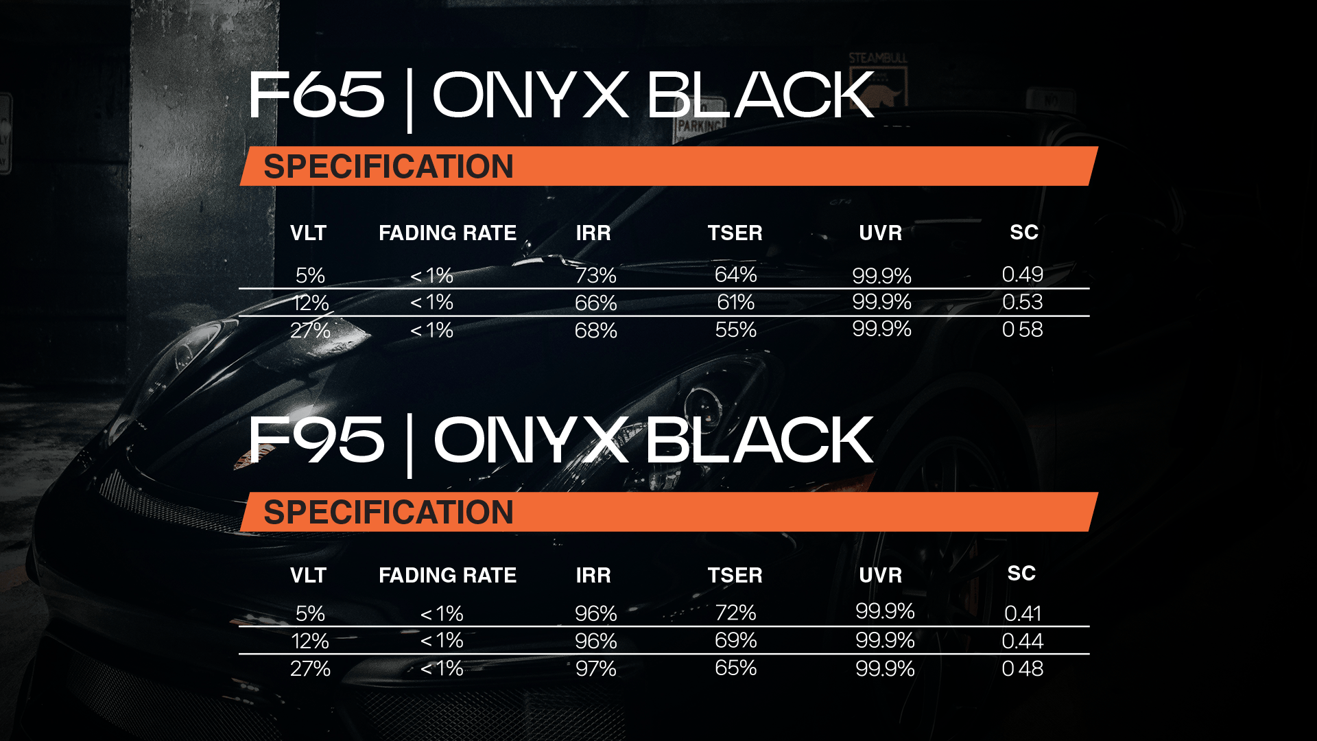 Rayno Phantom II - Nano Ceramic Window Film | Rayno