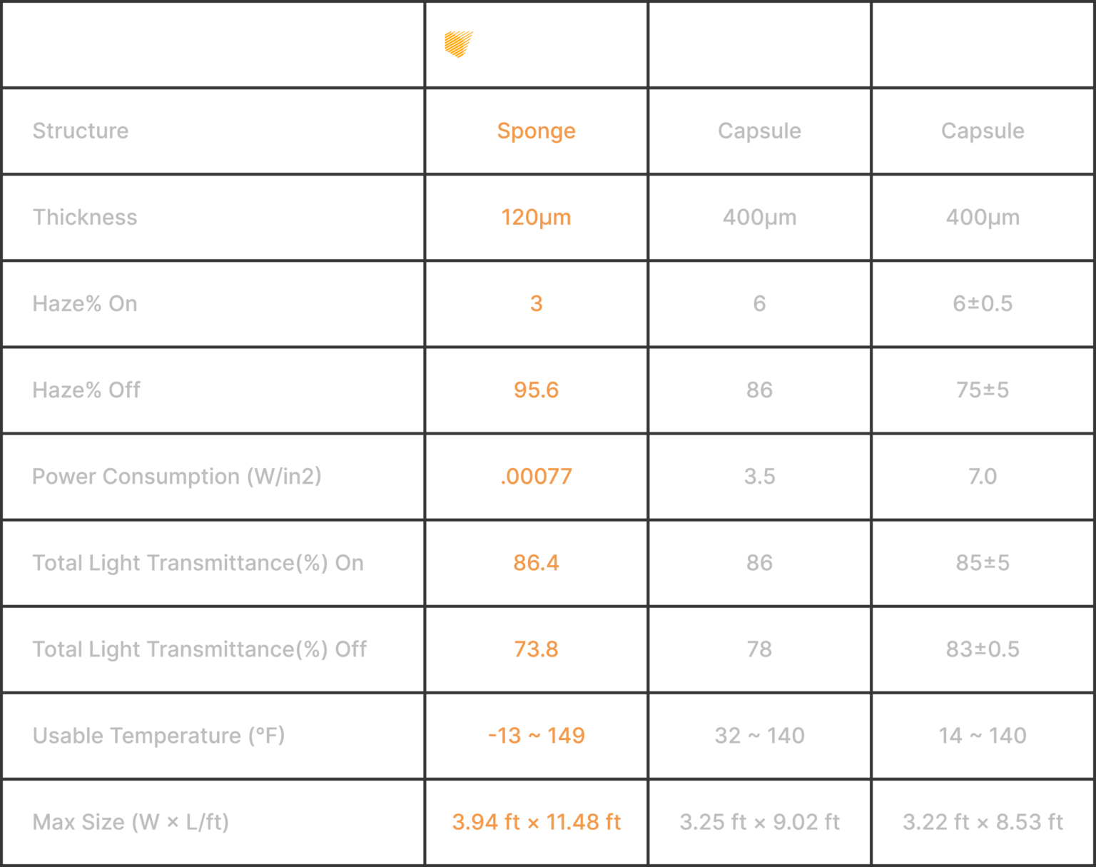 Smart Window Film – Switchable PDLC Film | Rayno Window Film