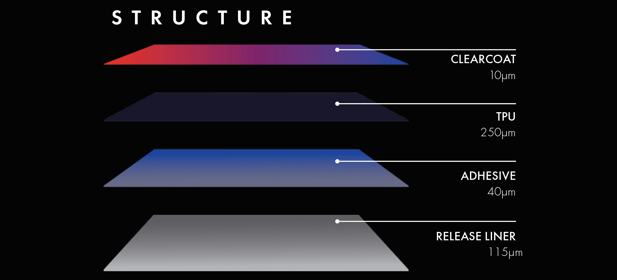 Onyxhield - Optical Paint Protection Film (PPF)