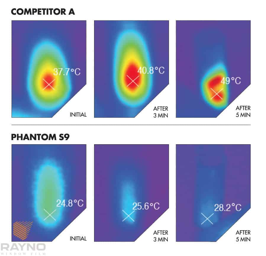 Rayno Phantom S9, S7, S5 Series Window Tint | Rayno Window Film