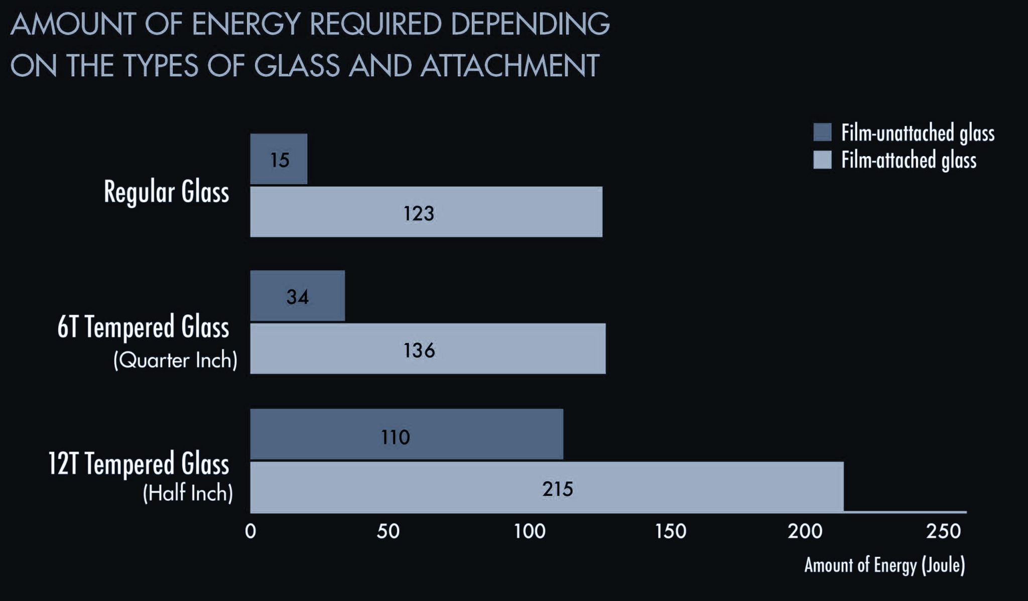 Security Window Film | Rayno Window Film