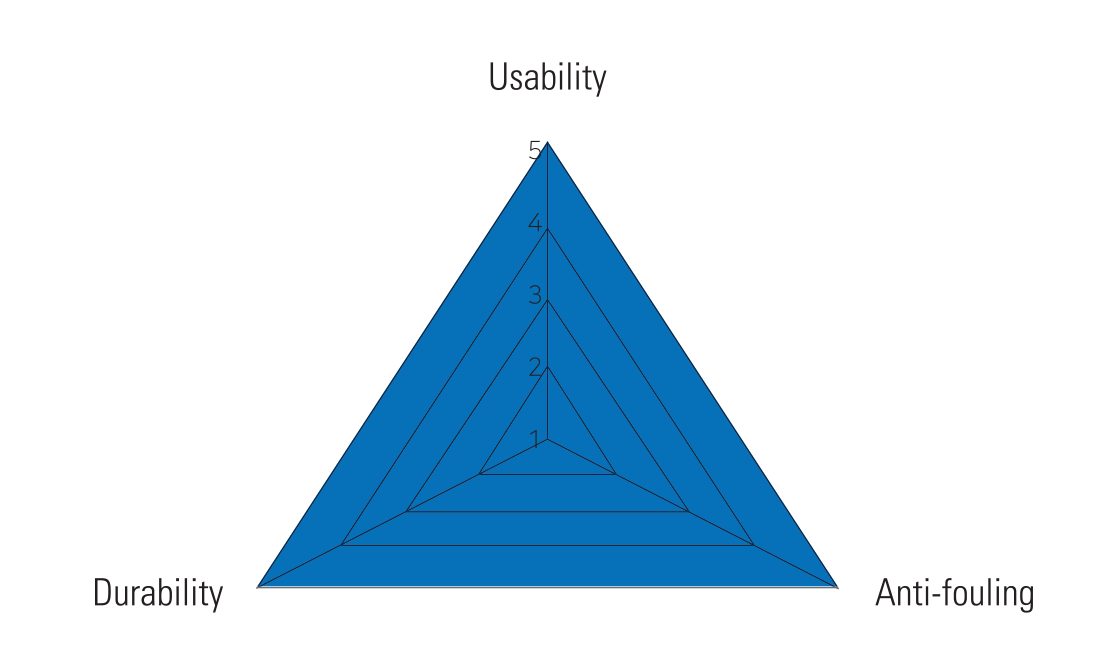 Blask Ceramic Coating | Rayno Window Film